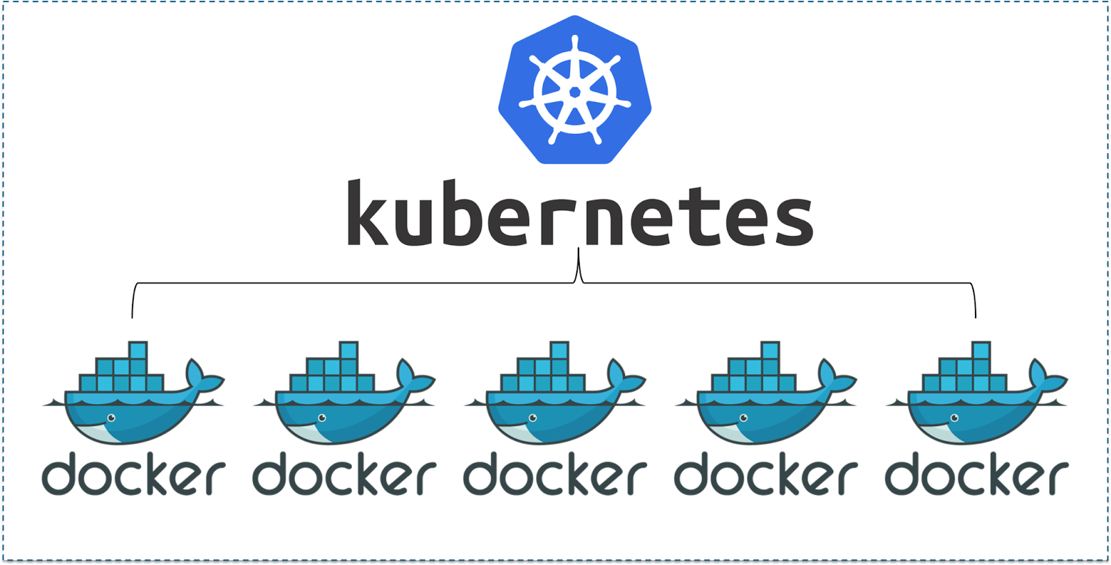 Benefits Of Kubernetes Devops Company In Bangalore Appiness Interactive