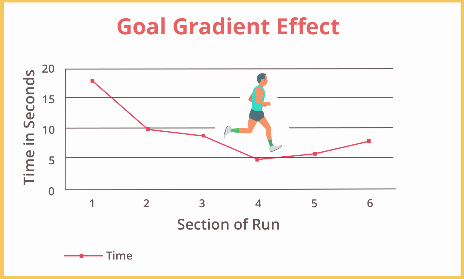 Goal Gradient Effect | UX UI Design Company in Bangalore - Appiness ... Goal Gradient Effect | UX UI Design Company in Bangalore - Appiness ...